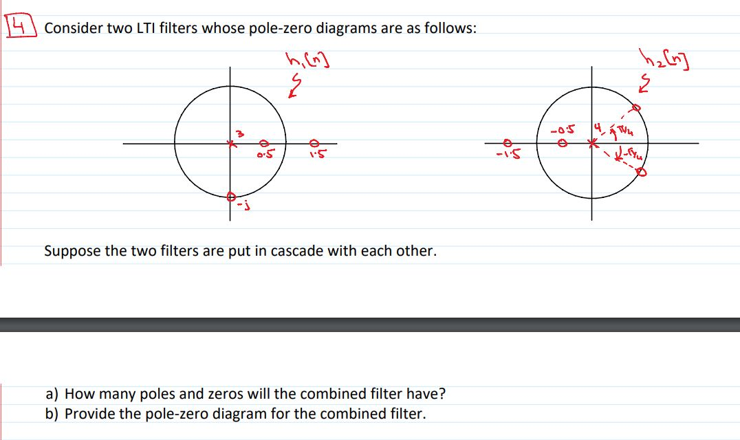 Solved Consider two LTI filters whose pole-zero diagrams are | Chegg.com