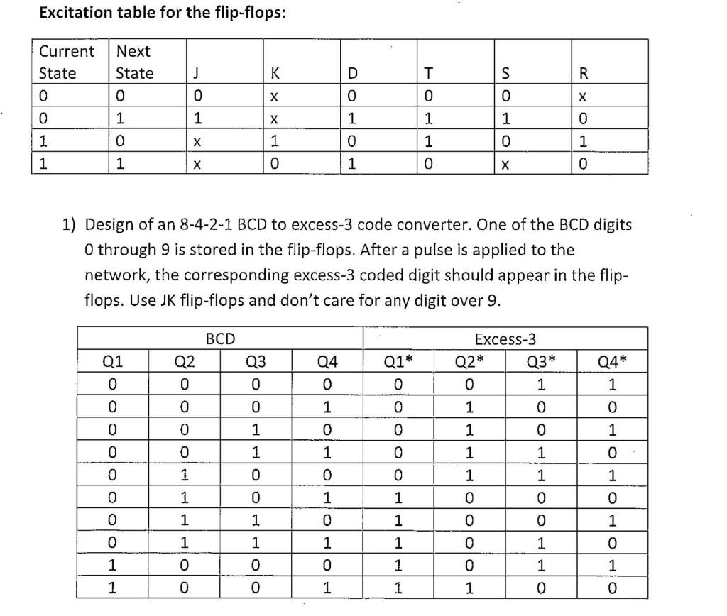Solved Design of an 8-4-2-1 BCD to excess-3 code converter. | Chegg.com