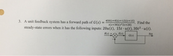Solved A unit feedback system has a forward path of G(s) = | Chegg.com