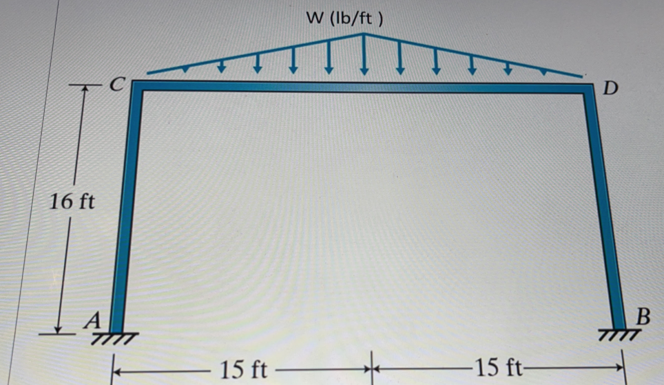 Solved For the frame shown, determine the moment in column | Chegg.com