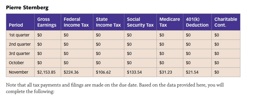 Solved During 2019 four individuals are employed by Ellipses | Chegg.com