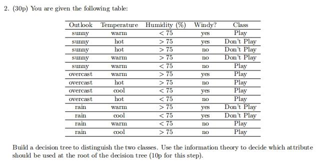 Solved Hello, I am learning decision tree in a AI course. | Chegg.com