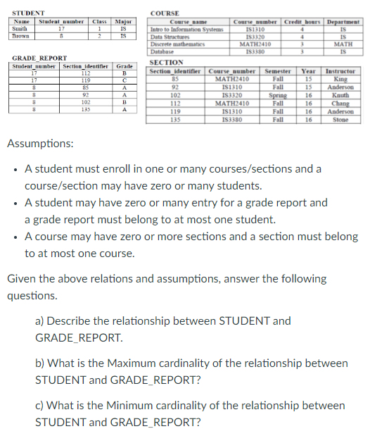 Solved GRADE RFPORT Assumptions: - A student must enroll in | Chegg.com