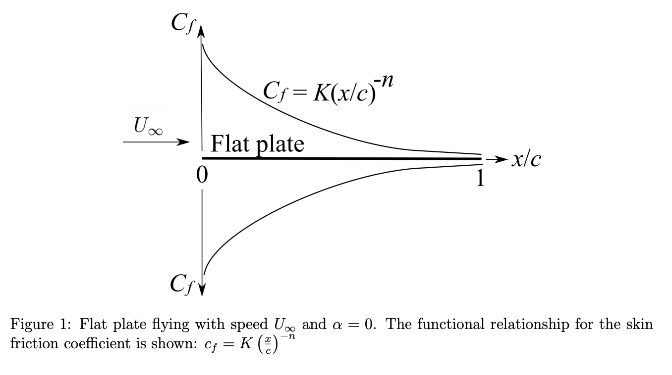 Solved Consider a flat plate, illustrated below. It is | Chegg.com