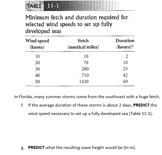 Solved M Table 11 1 1 Minimum Fetch And Duration Required