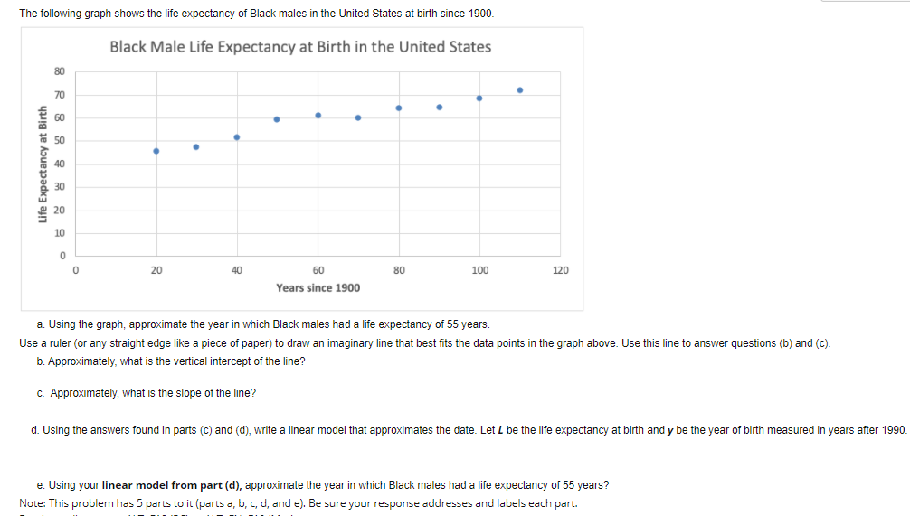 Solved The following graph shows the life expectancy of | Chegg.com