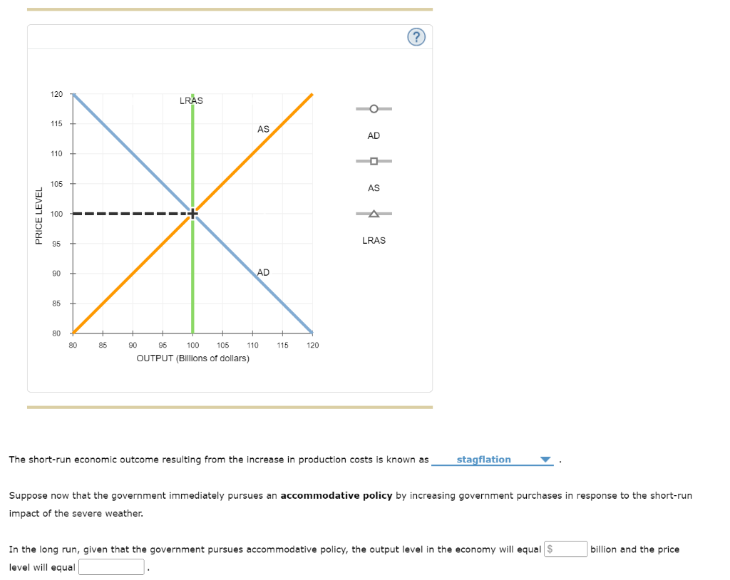 Solved 7. Economic fluctuations II The following graph shows | Chegg.com