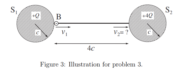 Solved Figure 3 ﻿depicts two insulating spheres S1 ﻿and | Chegg.com