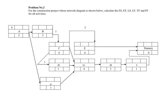Solved Problem No.2 For the construction project whose | Chegg.com