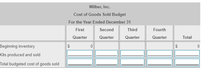(Click the icon to view the budgets.)Wilber, Inc. | Chegg.com
