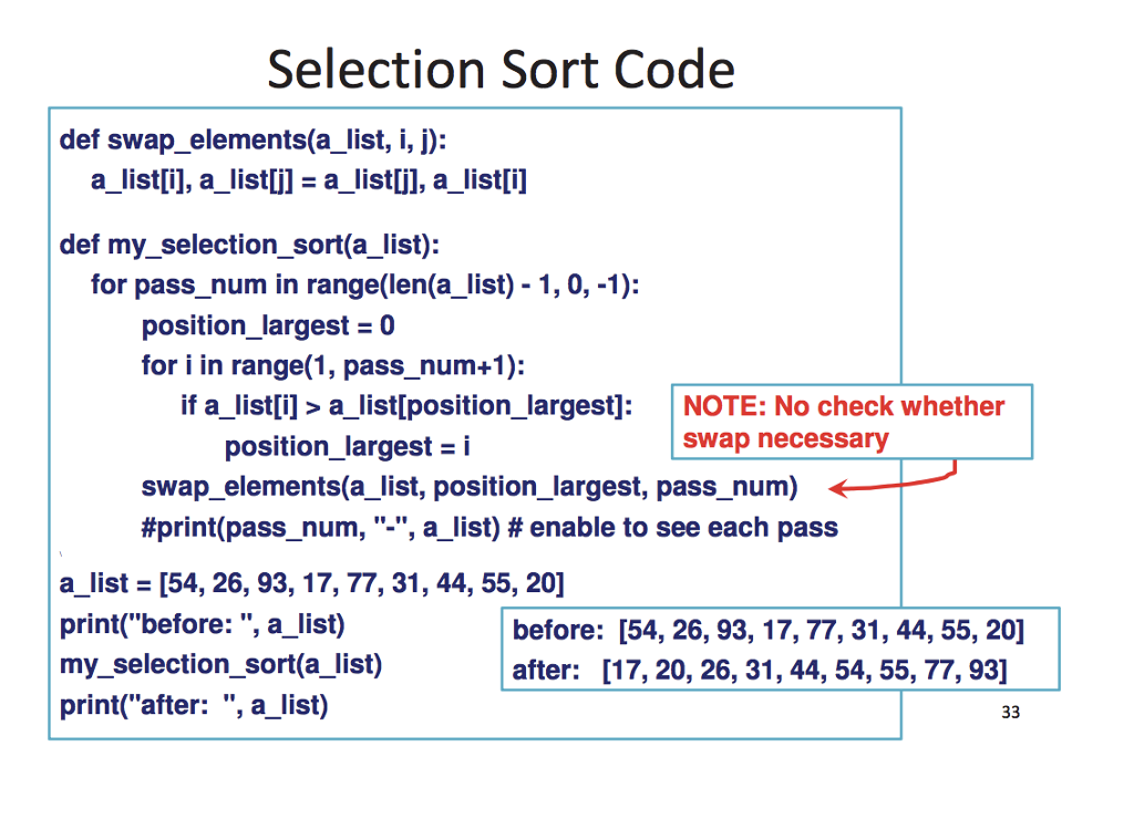 Solved Selection Sort Code def swap_elements(a list, i, D: | Chegg.com