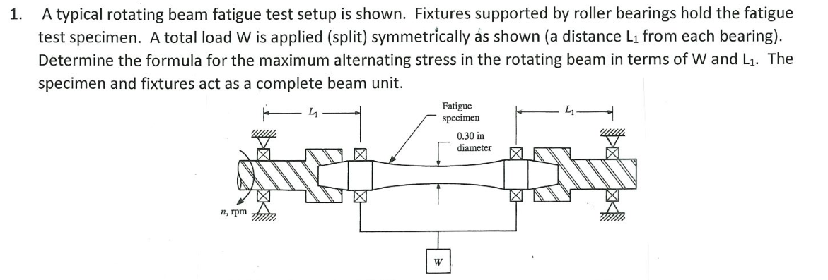 Solved 1. A typical rotating beam fatigue test setup is | Chegg.com