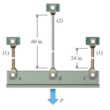 Solved A load P is supported by a structure consisting of | Chegg.com
