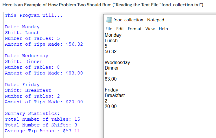 Solved Read/Display food_collection.txt file with Summary | Chegg.com