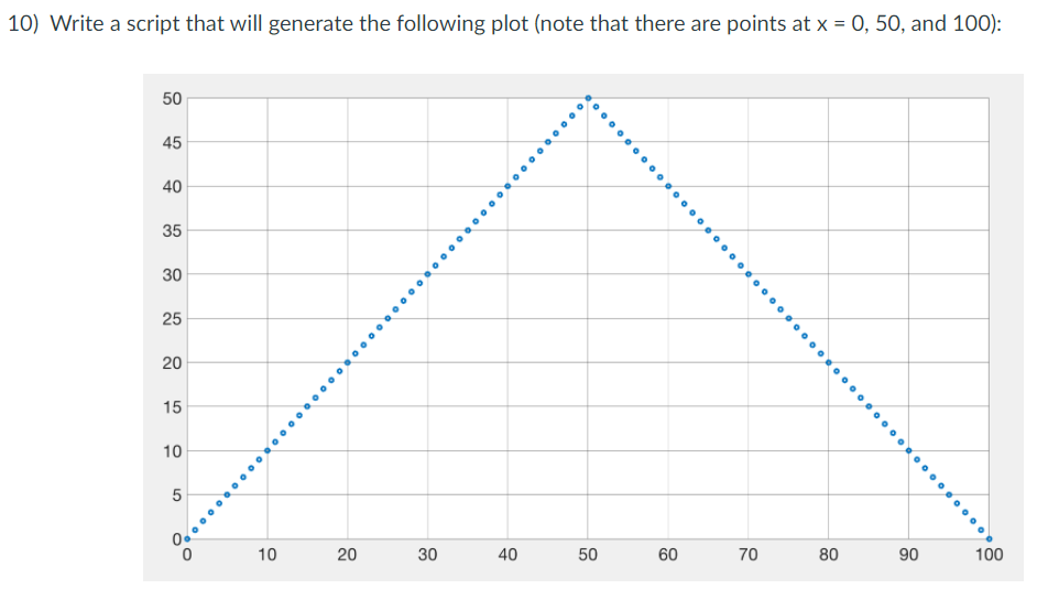Solved 10) Write a script that will generate the following | Chegg.com