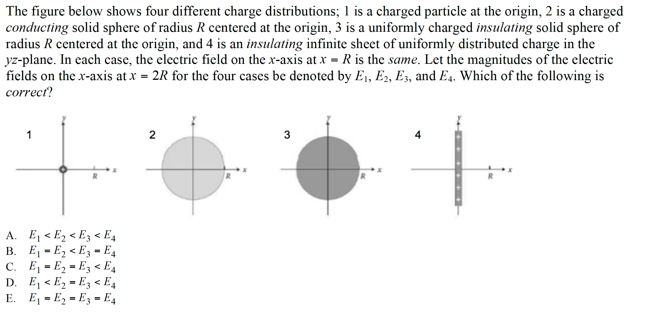 Solved The figure below shows four different charge | Chegg.com