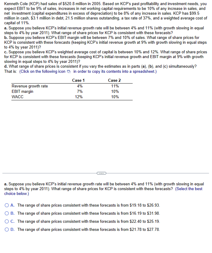 Solved Kenneth Cole (KCP) had sales of $520.8 million in | Chegg.com