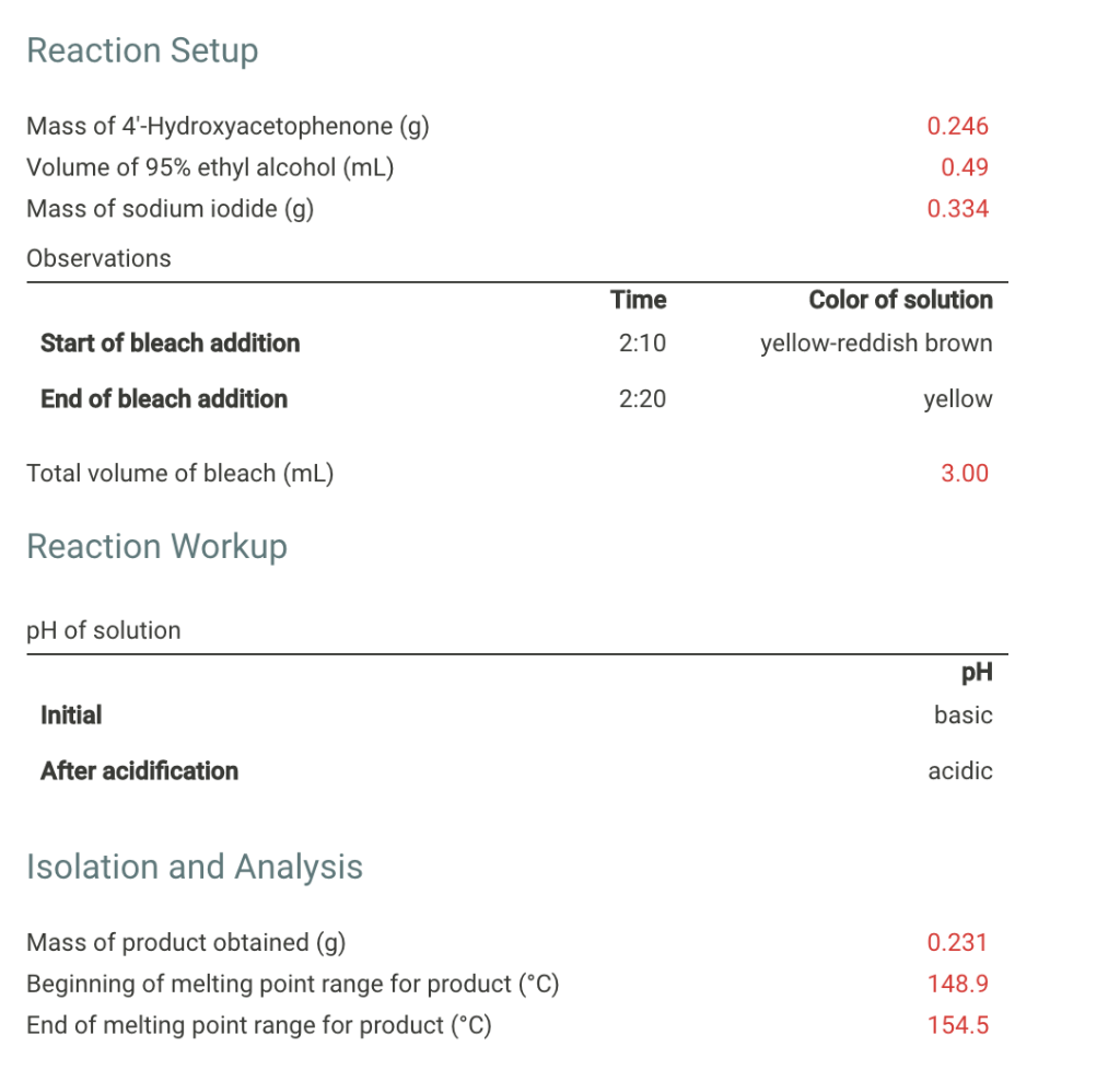 Solved Reaction Setup 0.246 Mass of 4'-Hydroxyacetophenone | Chegg.com