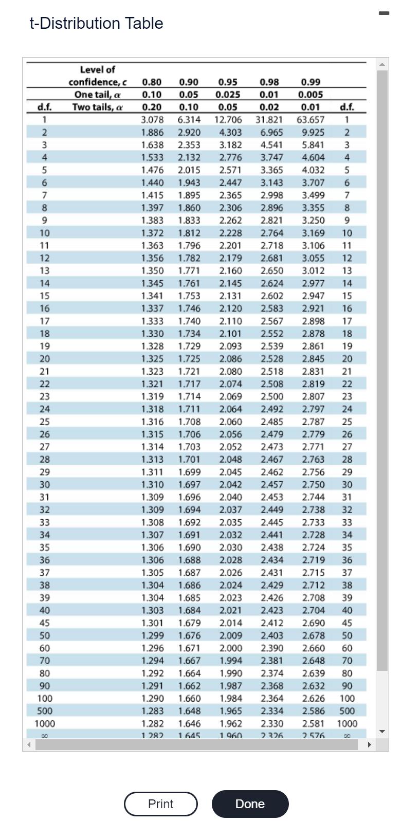 Solved Find the margin of error for the given values of c,s, | Chegg.com
