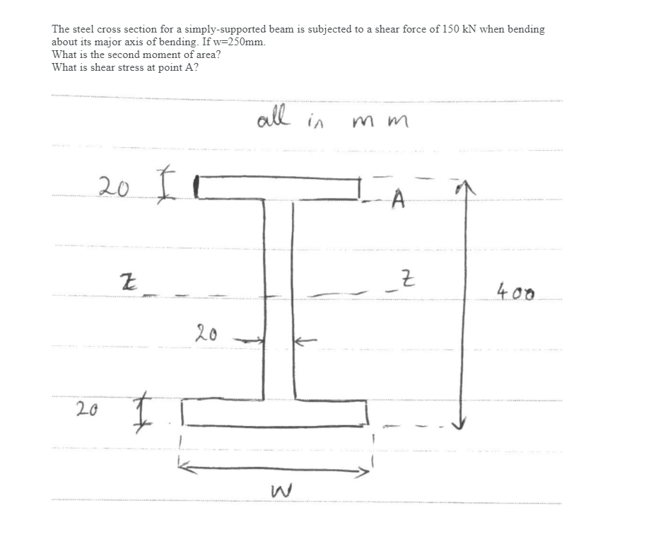 Solved The steel cross section for a simply-supported beam | Chegg.com