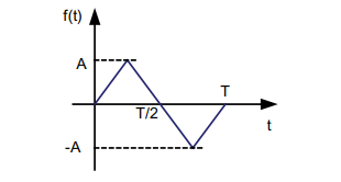 Solved To calculate the Fourier series expansion ,THD and | Chegg.com