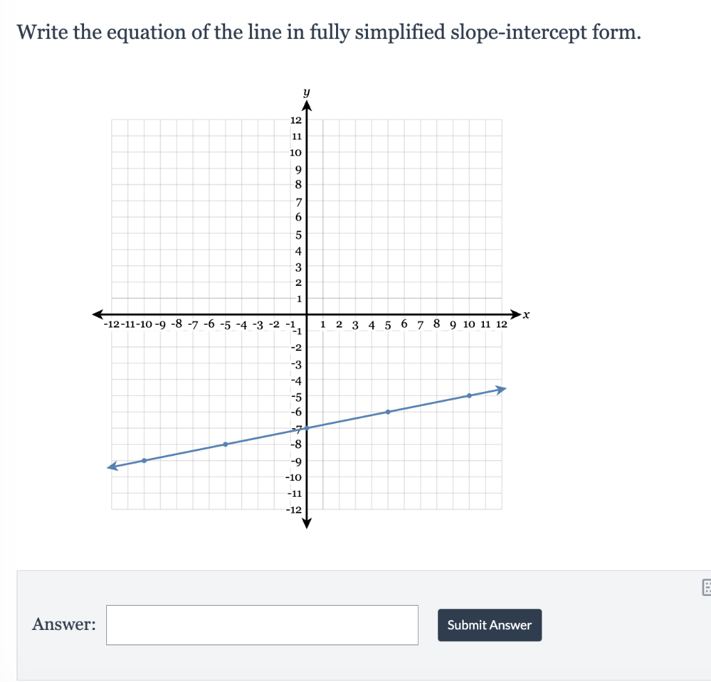 Solved Write the equation of the line in fully simplified | Chegg.com