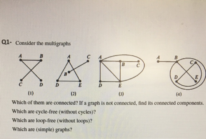 Solved Ql- Consider the multigraphs Which of them are | Chegg.com