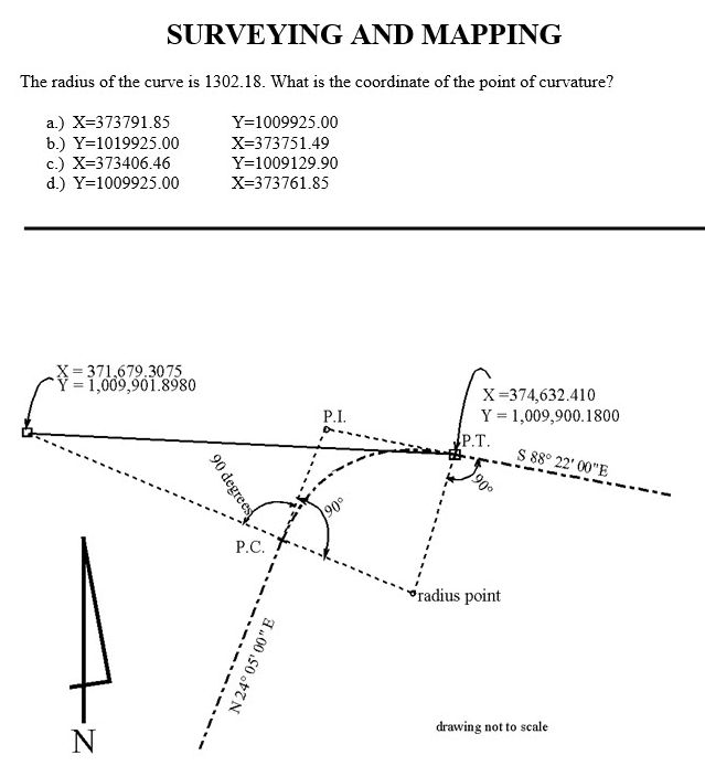 Solved The radius of the curve is 1302.18 . What is the | Chegg.com