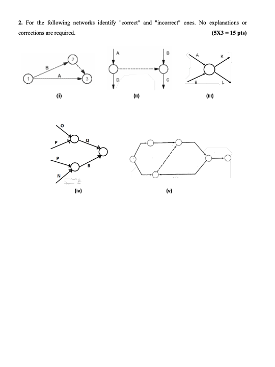 Solved 2 For The Following Networks Identify Correct And 