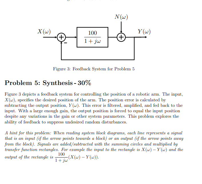 Figure 3: Feedback System for Problem 5 Problem 5: | Chegg.com
