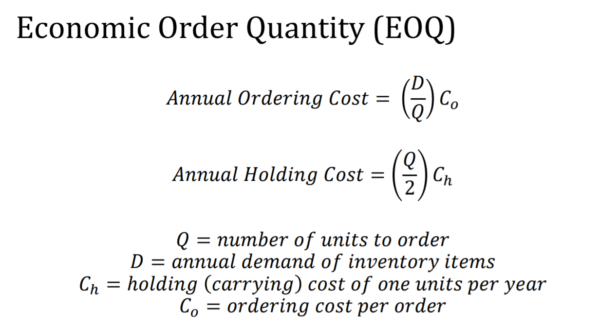 Solved Economic Order Quantity EOQ Annual Ordering Cost Chegg