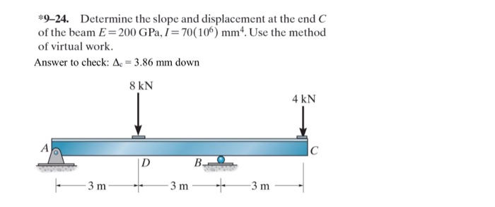 Solved 9-24. Determine the slope and displacement at the end | Chegg.com Solved 9-24. Determine the slope and displacement at the end | Chegg.com