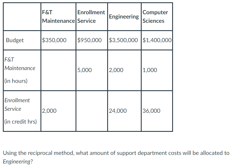 Solved Gotham University offers only high-tech | Chegg.com