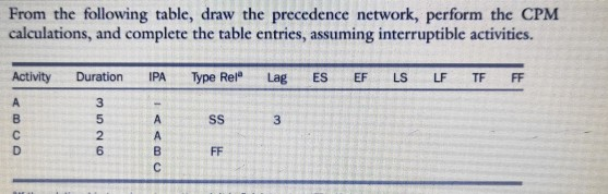 Solved From the following table, draw the precedence | Chegg.com