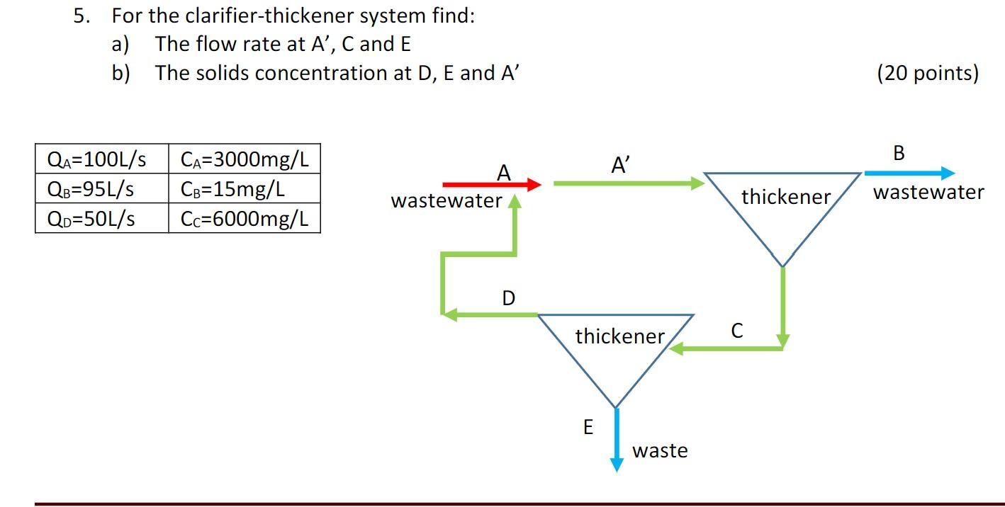 Solved 5. For the clarifier-thickener system find: a) The | Chegg.com
