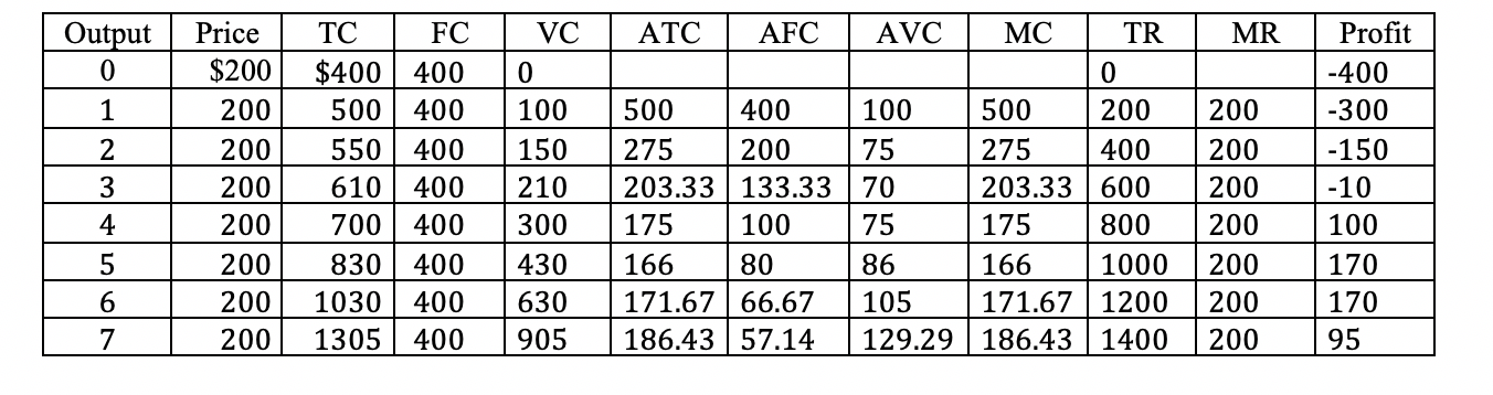 Solved \begin{tabular}{|c|r|r|r|l|l|l|l|l|l|l|l|} \hline | Chegg.com