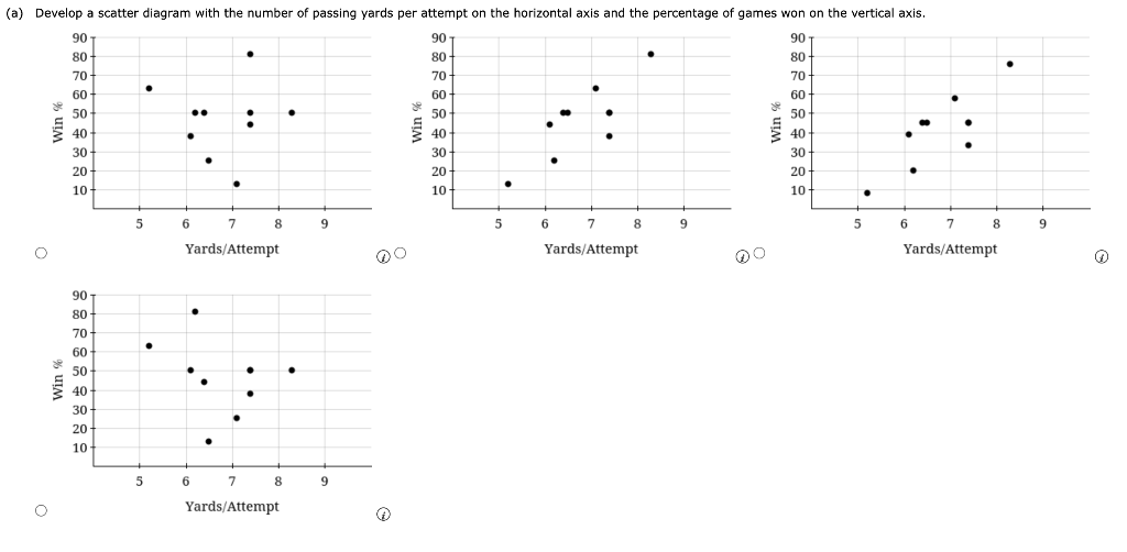 Solved passing yards per attempt (Yards/Attempt) and the | Chegg.com