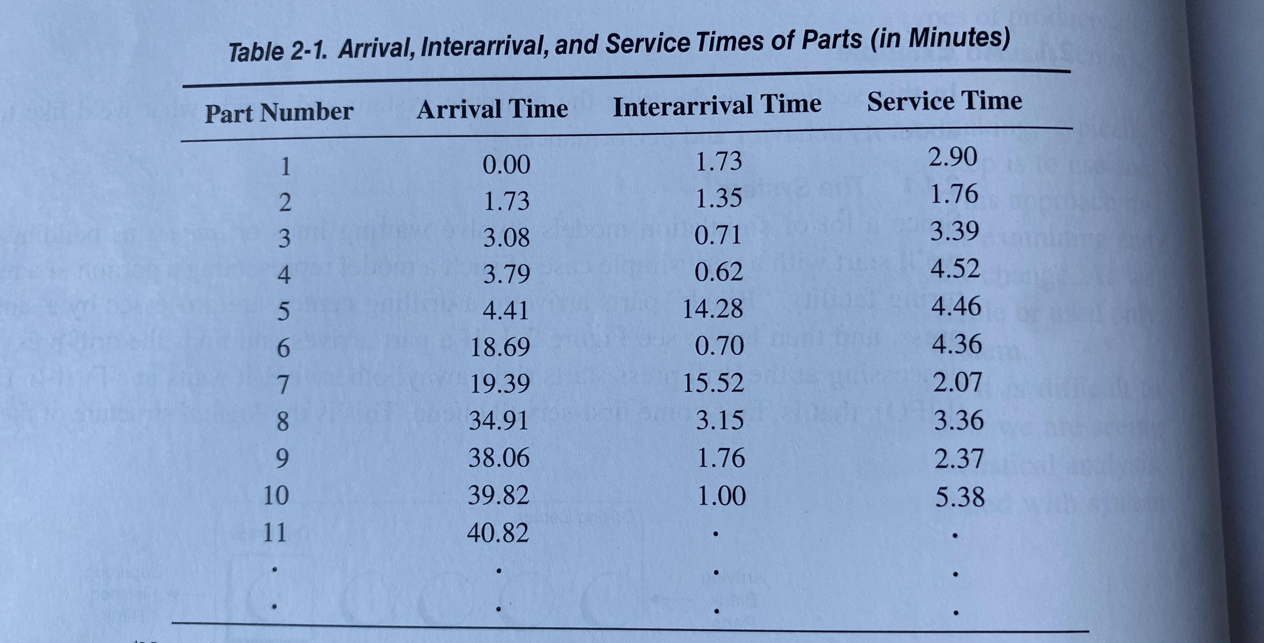 Solved In the hand simulation of the simple processing | Chegg.com