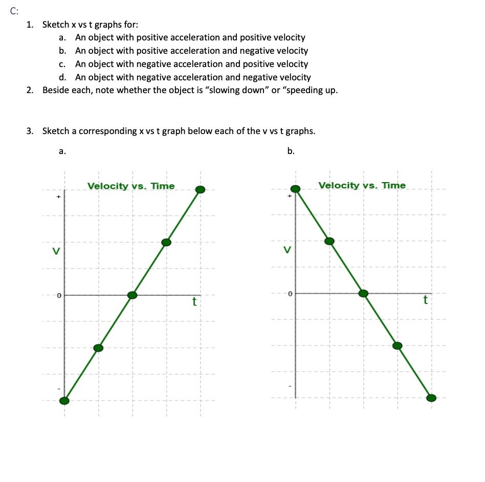 Solved C:Sketch x ﻿vs t graphs for:a. ﻿An object with | Chegg.com
