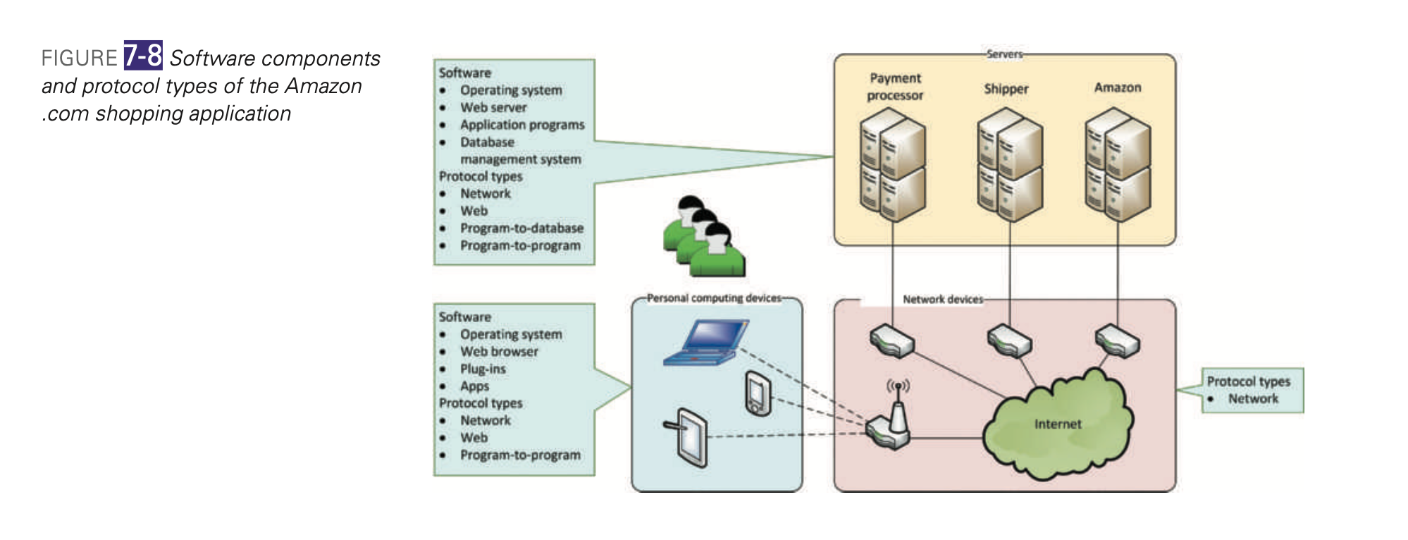 Solved Please help!! Could you please make a high level | Chegg.com