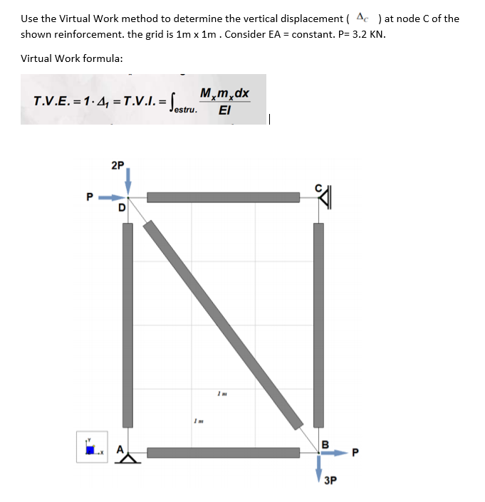 Solved Use the Virtual Work method to determine the vertical | Chegg.com