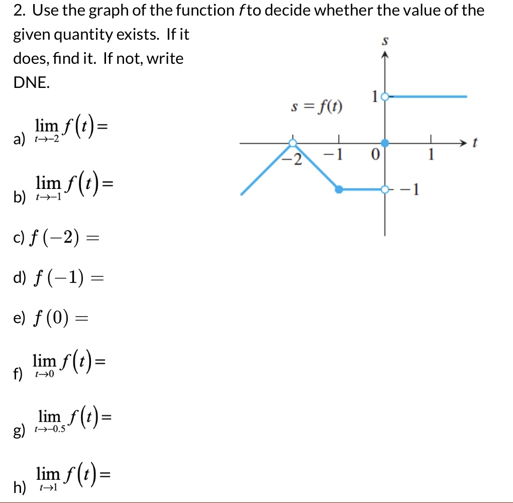 Solved Use the graph of the function f ﻿to decide whether | Chegg.com
