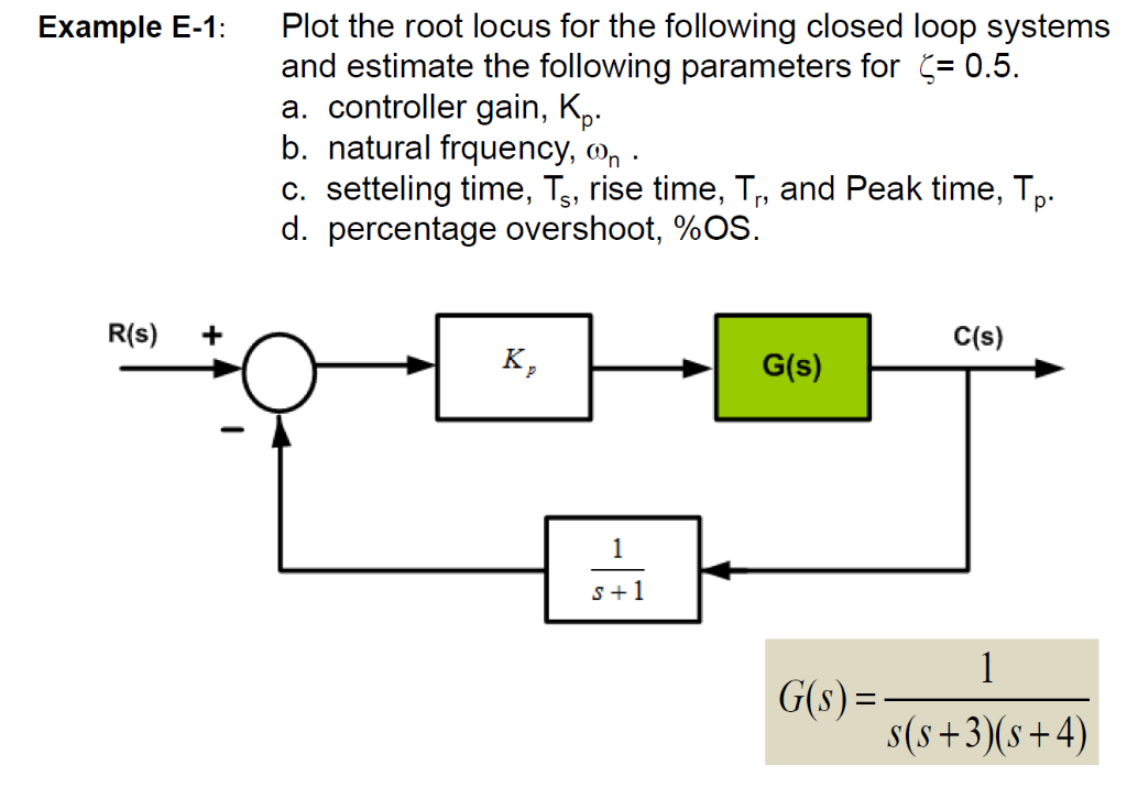 Solved Example E-1: Plot the root locus for the following | Chegg.com