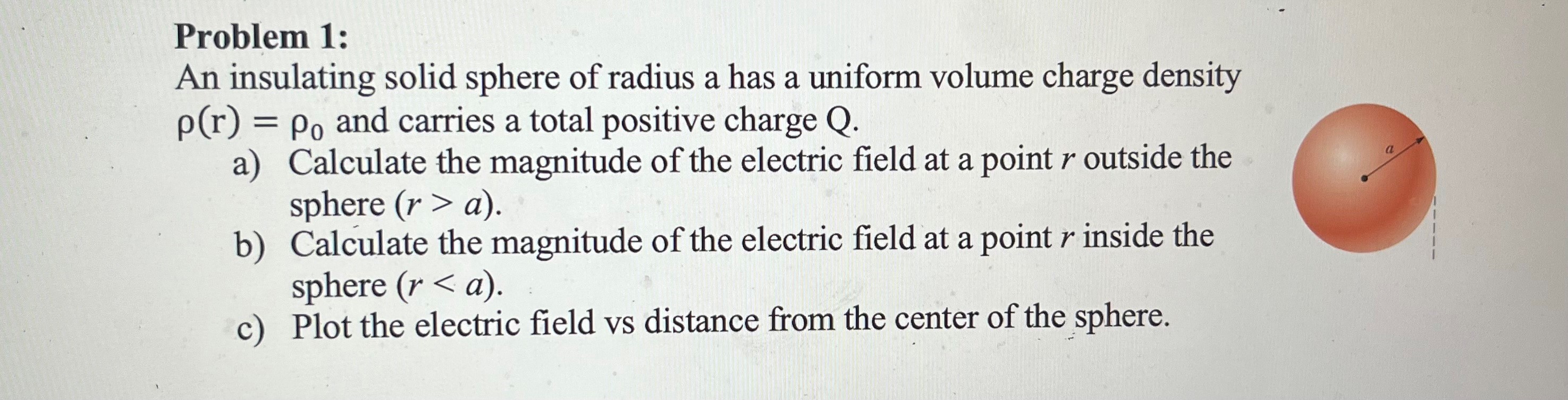 Solved Problem 1: An insulating solid sphere of radius a has | Chegg.com