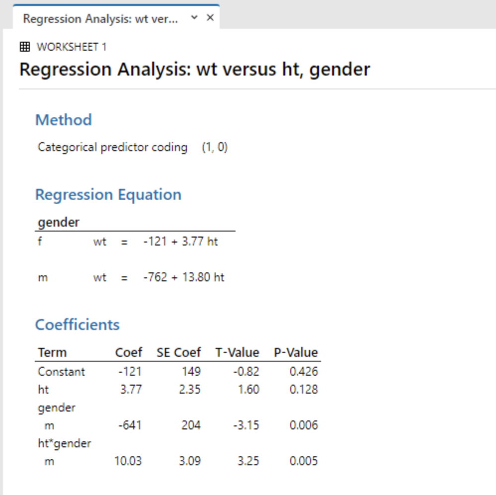 Solved Regression Analysis: wt ver... WORKSHEET 1 Regression | Chegg.com