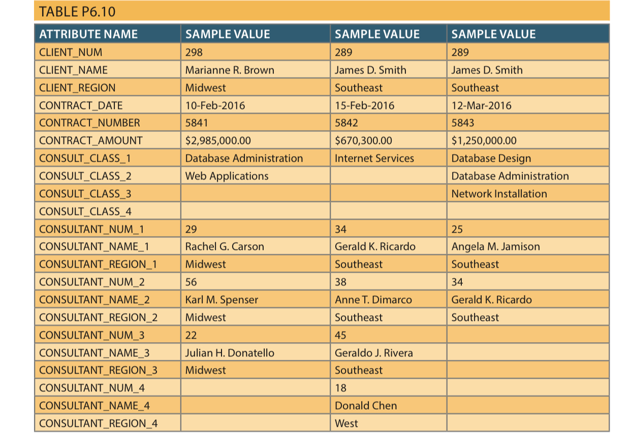 Solved The manager of a consulting firm has asked you to | Chegg.com