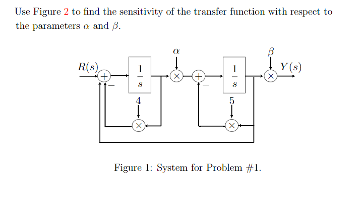 Solved Use Figure 2 to find the sensitivity of the transfer | Chegg.com