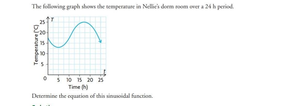 Solved The following graph shows the temperature in Nellie's | Chegg.com