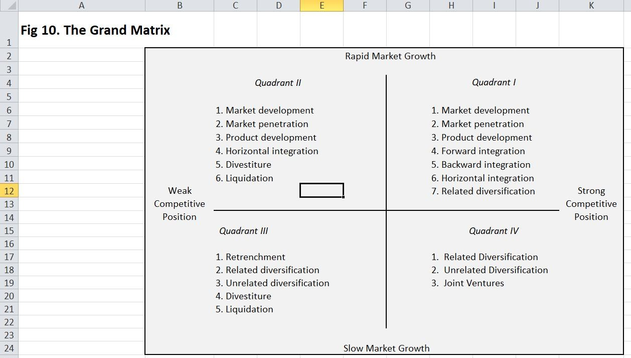A B C D E F G H K Fig 10. The Grand Matrix 1 2 Rapid | Chegg.com
