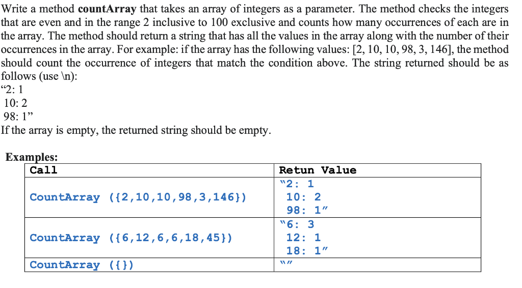 Solved The task is below. You cannot use any library methods | Chegg.com